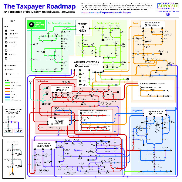 Taxpayer Roadmap | Blog